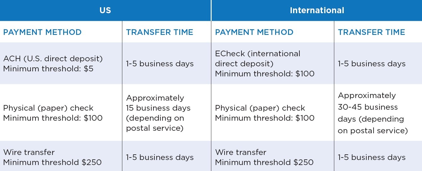New Member Checklist: Setting up banking and tax information