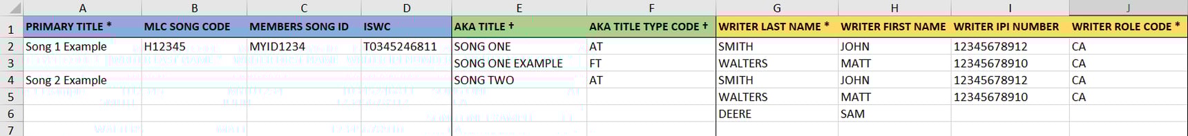 How do I complete the Bulk Work document?