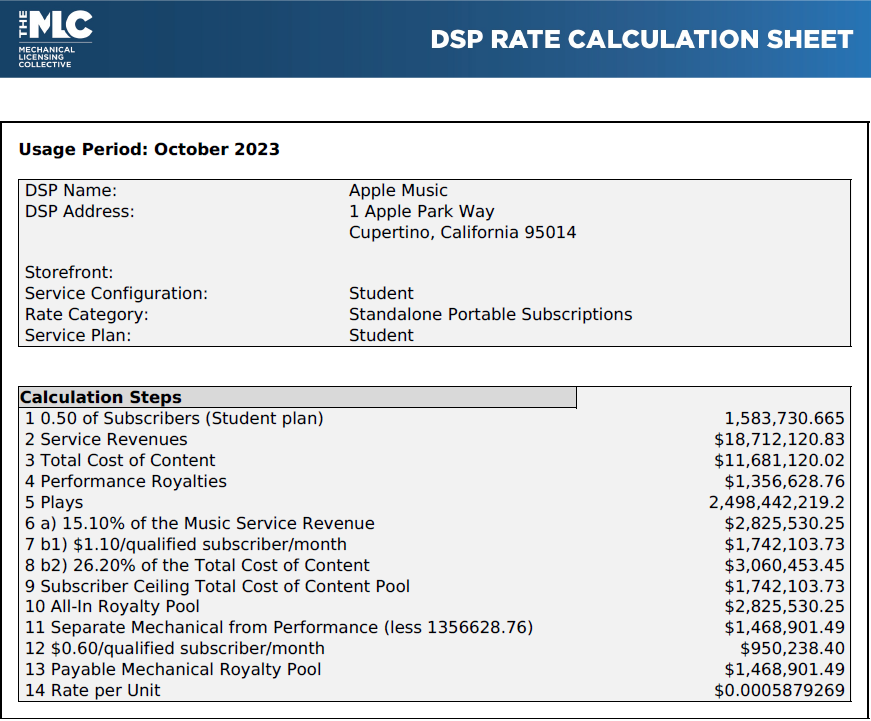 What is a rate sheet and how do I read it?